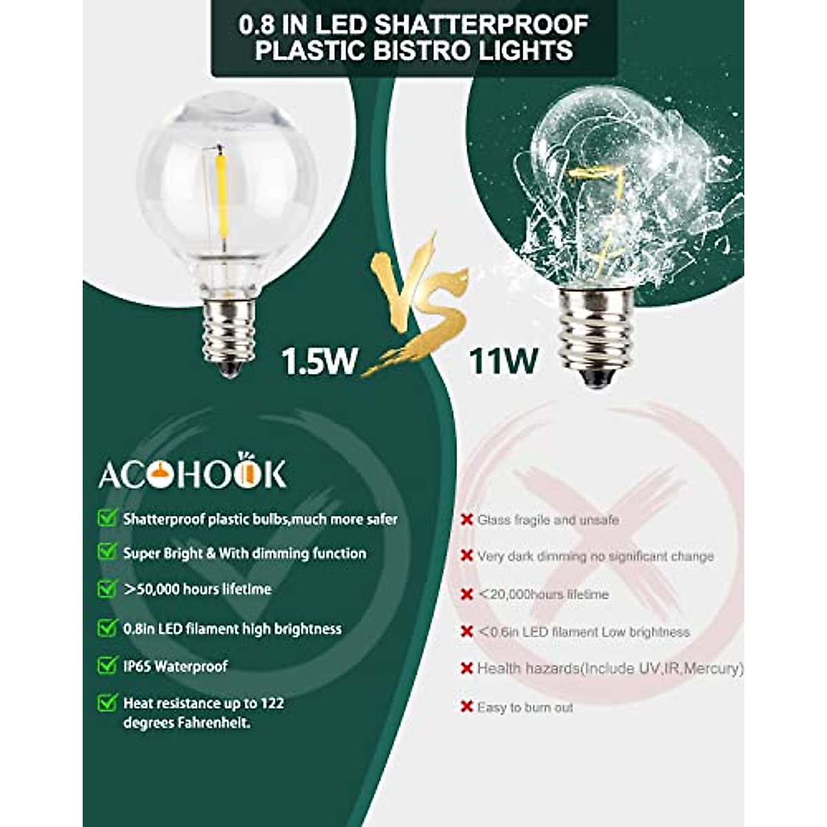 ACOHOOK 100FT Globe Outdoor Lights String, Dimmable LED Patio String Light with 34 G40 Shatterproof Plastic Bulbs, Waterproof Commercial Hanging Lights for Outside Party Porch Backyard Bistro