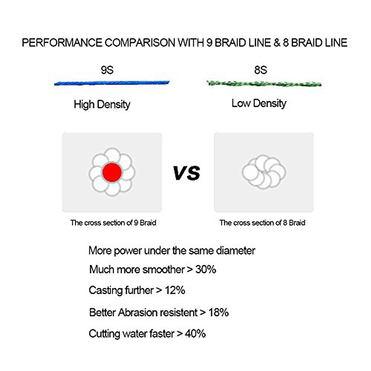 Ashconfish Braided Fishing Line- 9 Strands Super Strong PE Fishing Wire Heavy Tensile for Saltwater & Freshwater Fishing -Abrasion Resistant - Zero Stretch- 500M/547Yds 20LB Blue