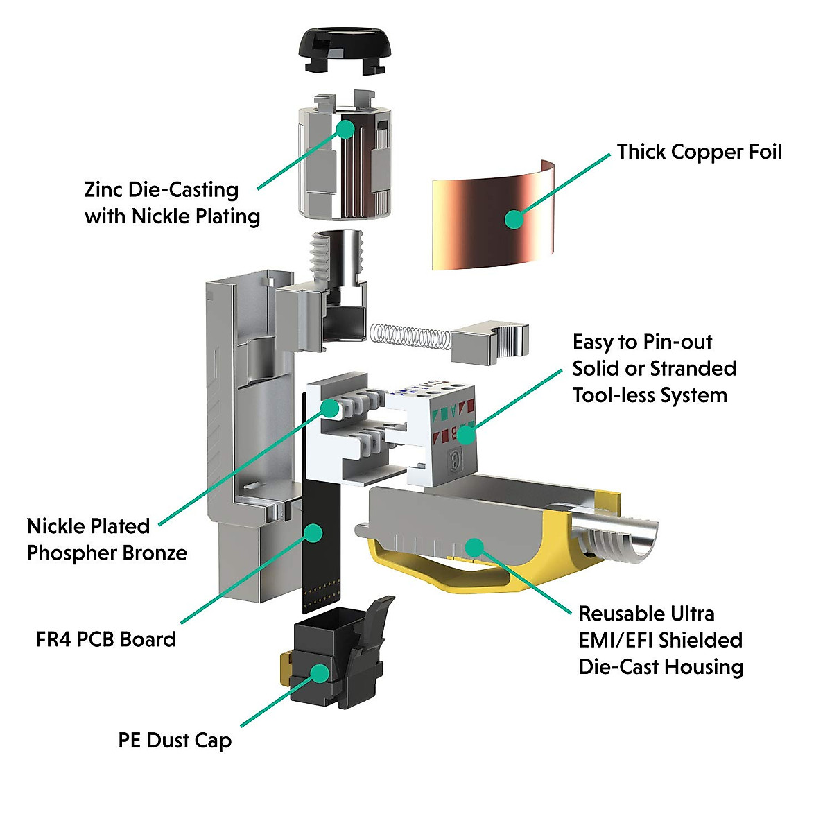 LINKUP - [GHMT & DSX8000 Certified] Cat8 Ethernet Cable Connector (12-Pack) RJ45 Metal Tool Free Easy Termination Plug | for 2000MHz 2GHz 40G Double Shielded Solid LAN Cable 22AWG-24AWG