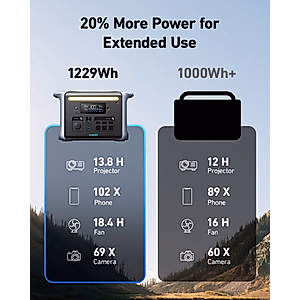 Anker SOLIX F1200 Portable Power Station, PowerHouse 757, 1800W Solar Generator, 1229Wh Battery Generators for Home Use, LiFePO4 Power Station for Outdoor Camping, and RVs (Solar Panel Optional)