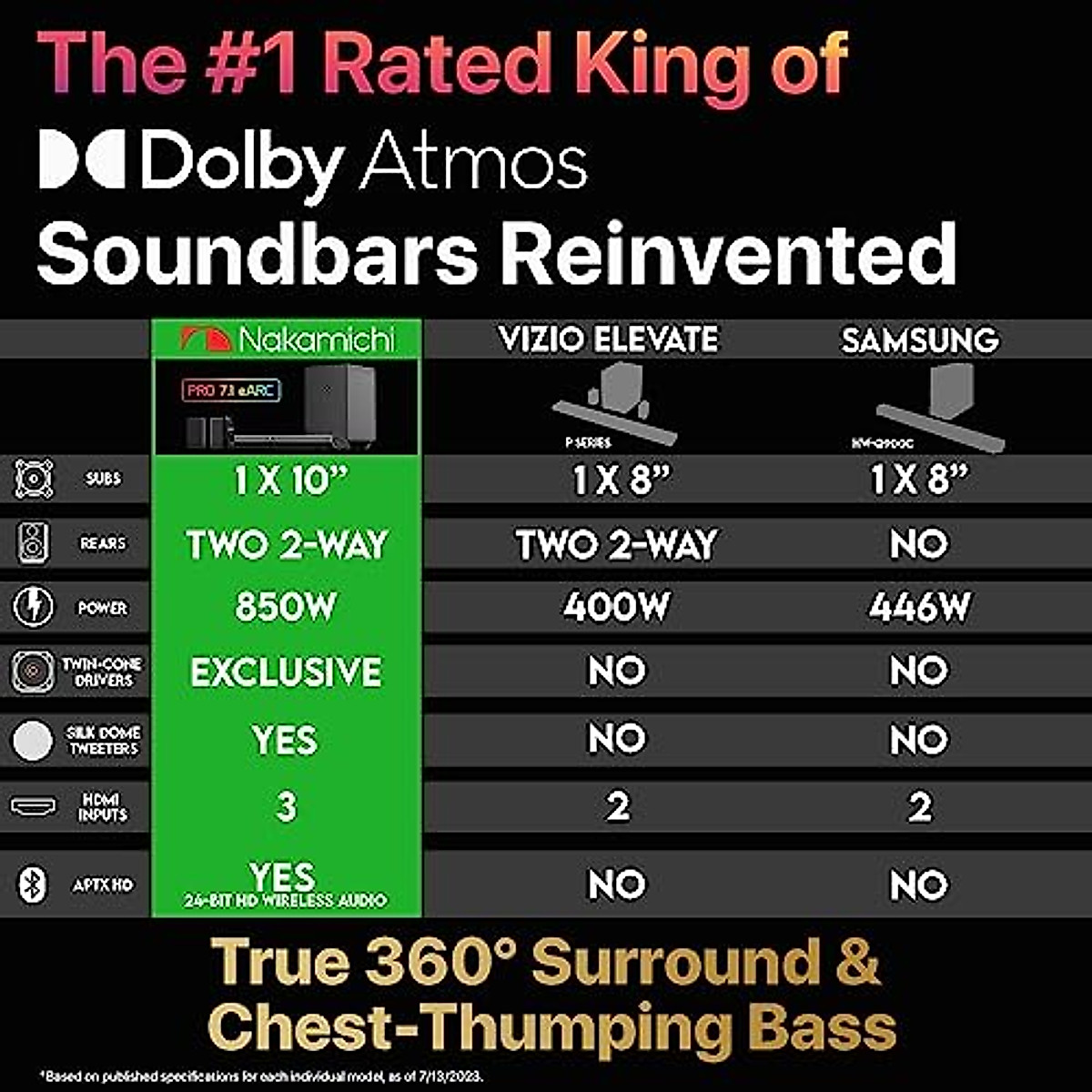 Nakamichi Shockwafe Pro Bluetooth 7.1.4 Channel Dolby Atmos/DTS:X Soundbar with 10" Wireless Subwoofer, 2 Rear Surround Speakers, eARC and SSE Max Technology (New), black