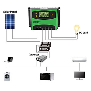Efficient Solar Charge Controller LCD Display PWM Charging Regulator 60A 12V 24V for Home RV - Solar Battery Regulator and Panel Controller for Optimal Solar Charging and Discharge Control