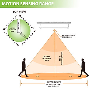 hykolity Solar Powered Shop Light with Motion Sensor, 3FT 17W (100-Watt Equivalent),Integrated LED IP65 Waterproof Outdoor Motion Sensor Shop Light for Garage, Barn, House - 2 Pack