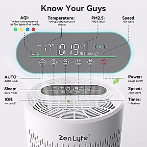 Zen Lyfe Air Purifiers for Home Extra Large Room up to 2360 ft², Washable True HEPA Filter for Allergies and Pets Smokers Pollen Dust Mold Odors Dander, Auto Mode, 24dB, PM2.5 Monitor, White