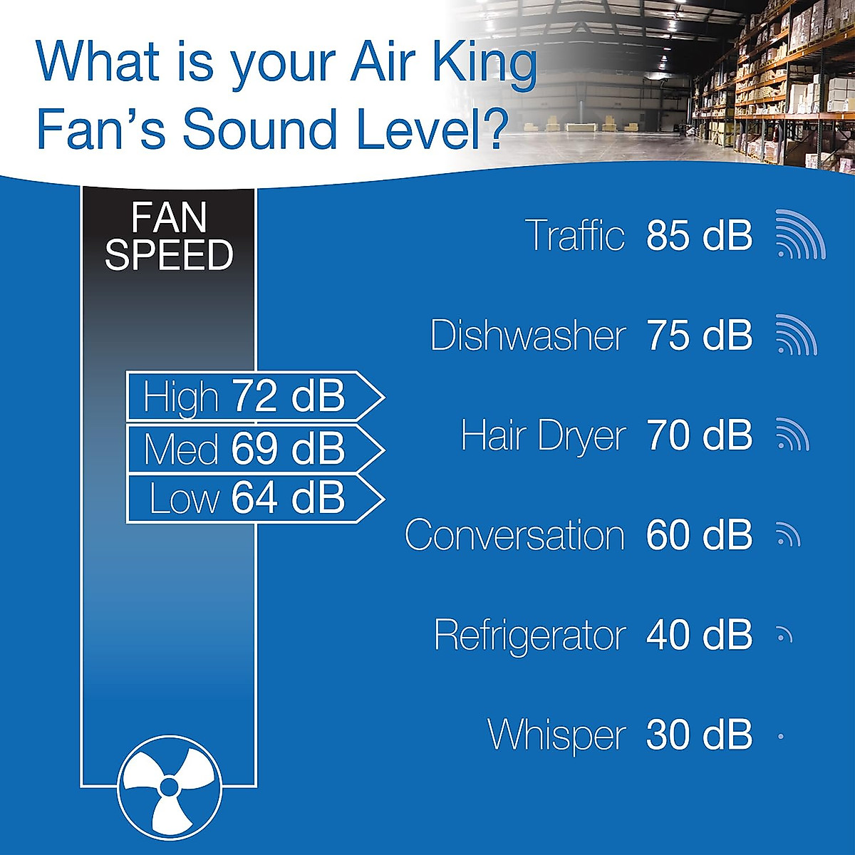Air King 9125 24-Inch Industrial Grade Oscillating Pedestal Fan