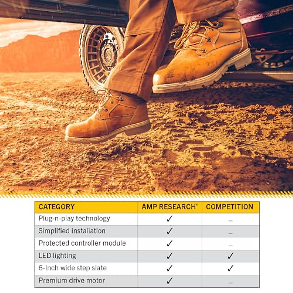 AMP Research RealTruck PowerStep Plug-N-Play | Fits 2015 - 2020 Ford F-150 Regular Cab/SuperCab/SuperCrew | 76151-01A | Ergonomic, Rust-Proof Aluminum, True Flush Mount