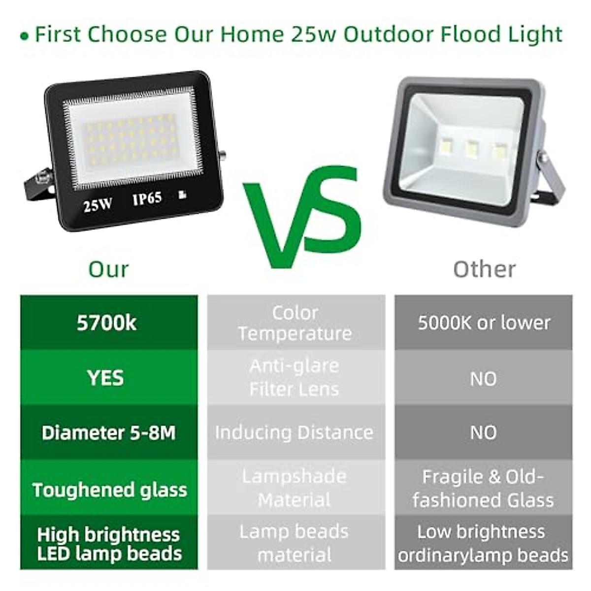 RFPP LED Flood Light Outdoor,2Pack 25W Plug in Motion Sensor Light with 5ft Cord,120V Security Lights with photocell Waterproof 5700K Flood Lights Lighting for Yard Backyard House Wall (25, Watts)