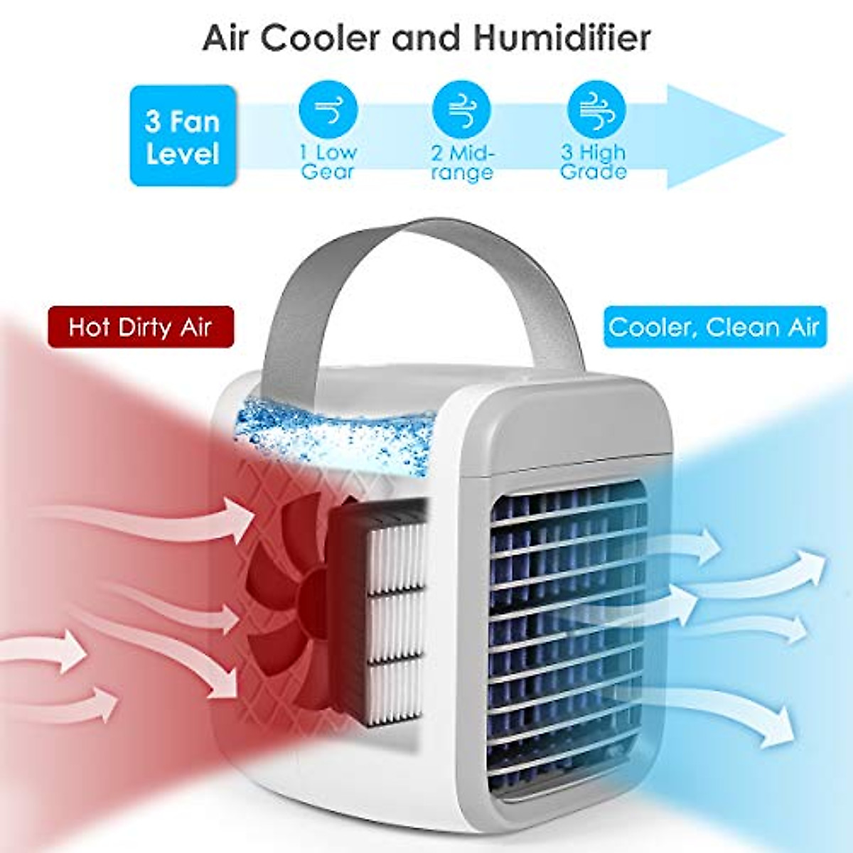 Portable Air Conditioner Fan, Evaporative Personal Air Cooler Humidifier, 3 Speeds, 7 Colors LED Light, Freon Free Ice Cooler Fan with Handle, Misting Fast Cooling Desktop Fan for Room, Office, Study