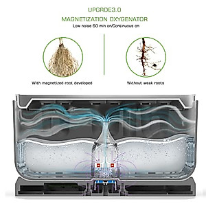 Hydroponics Growing System,Upgrade Wireless 360°Visible Detachable Indoor Herb Garden,Indoor Garden-with Aerator,Automatic Timer,Height Adjustable,Indoor Grow Kit Suitable for Home