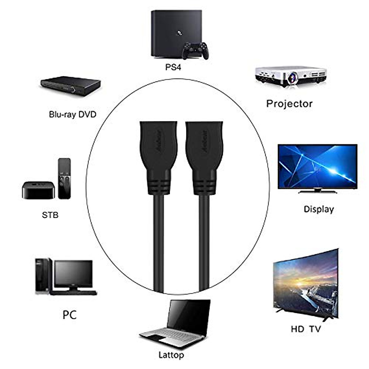 4K HDMI Extension Cable 1 FT Female to Female, Anbear Gold Plated High Speed HDMI2.0 Extender Double Female HDMI Connector Support 4K@60 HZ,3D