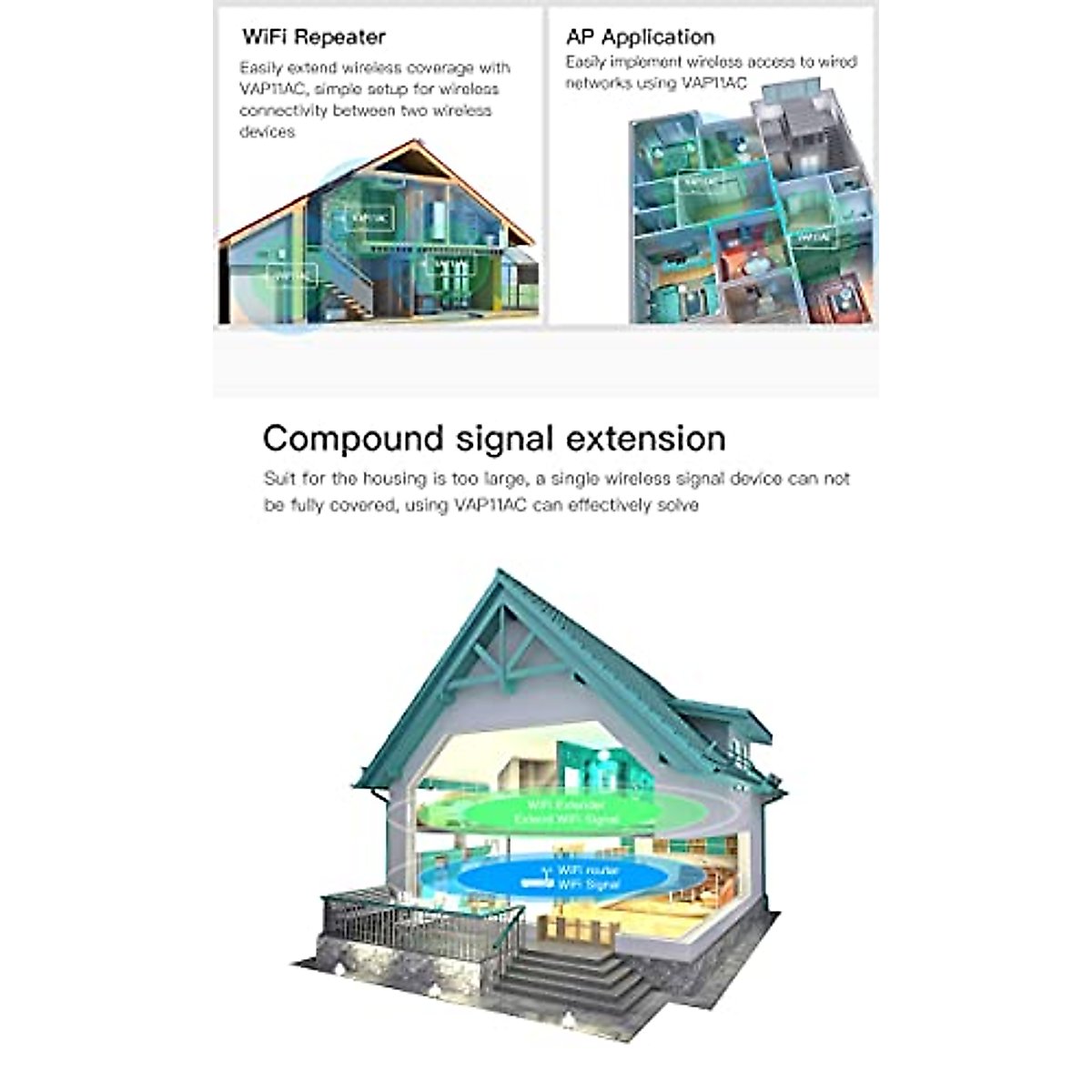 VONETS AC1200Mbps Dual Band 2.4GHz+5Ghz Mini Wireless Bridge Repeater Wi-Fi Signal Booster AP Modes 1 RJ45 Male(100Mbps) WiFi Hotspot Extender Amplifier Wireless to Ethernet for DVR Robots Monitoring