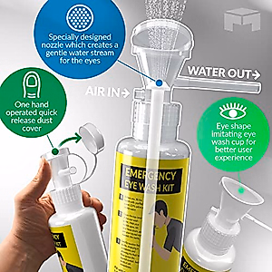 MAASTERS BPA Free Portable Eye Wash Station OSHA Approved - Wall-Mounted First Aid Eye Wash Kit w/Mirror & 2X 16oz Empty Bottles - No Eye Wash Solution Included - Emergency Eyewash - Set of 1