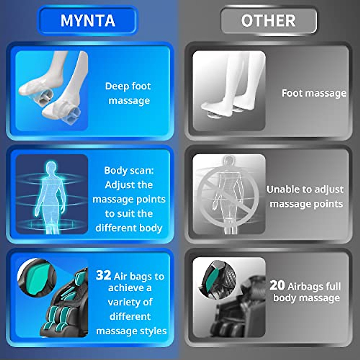 MYNTA Massage Chair, 3D SL-Track Full Body Massage Chair Recliner with Body Scan, Heat, Zero Gravity, Thai Stretch, Bluetooth Speaker, Airbags and Foot Rollers, Black