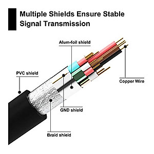 HDMI Extension Cable,LEENUE Short HDMI Male to Female Adapter,4K 3D HDMI Extender Connector for Google Chrome Cast, Roku Streaming Stick, 2-Pack