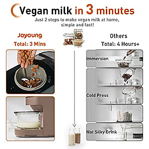 JOYOUNG Blender Fully Automatic, Soy Milk Maker, Glass Blender Cold and Hot with 8 Presets, Self-cleaning Blenders for Kitchen, Soup Maker, Almond Milk, Oat Milk, Shakes and Smoothies, Soy Milk. (Brown)