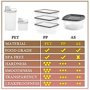 Pet Food Containers Storage Cereal Dispenser BPA Free 4PCS（4pots & 4lids） Dispenser Plastic Bin food Storage Containers With Lids Kitchen Organizers And Storage