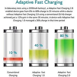 Samsung Fast Charger with USB Type C 10FT (3m) Cable for Samsung Galaxy S9/S9 Plus/S8/S8 Plus/S10/S10e/S10 Plus/Note 8/Note 9/Note 10/Note 20/A13/A03s/A20/A30/A31/A32/A33/A50/A51/A52/A53/A71/S20/S21