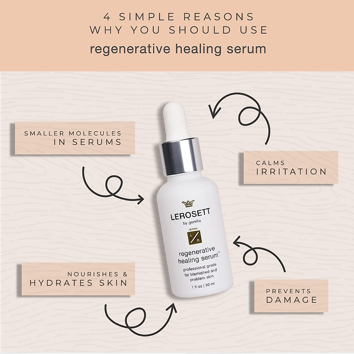 LEROSETT Serum for Acne Scarring Healing, Redness, Breakouts, Blemishes, Irritation, Razor Burn, Hydrate & Soothes Skin, Natural Serum. Plant Based Vegan - 1 oz