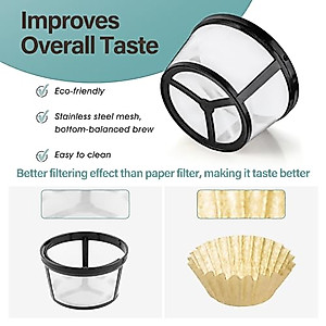 Prasacco Reusable Coffee Filters 4-8 Cup, Coffee Filter Basket Universal Coffee Filter Replacement Safety Nylon Mesh Reusable Coffee Filters for Mr. Coffee Makers and Brewers