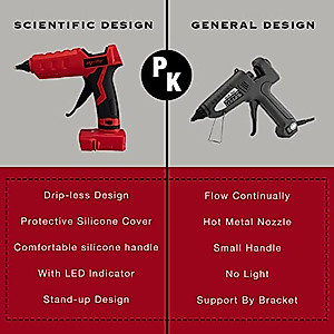 Mellif Cordless Hot Glue Gun for Milwaukee 18V Battery, Handheld Electric Power Glue Gun Full Size for Arts & Crafts & DIY with 20 0.43" Glue Sticks (Battery Not Included)