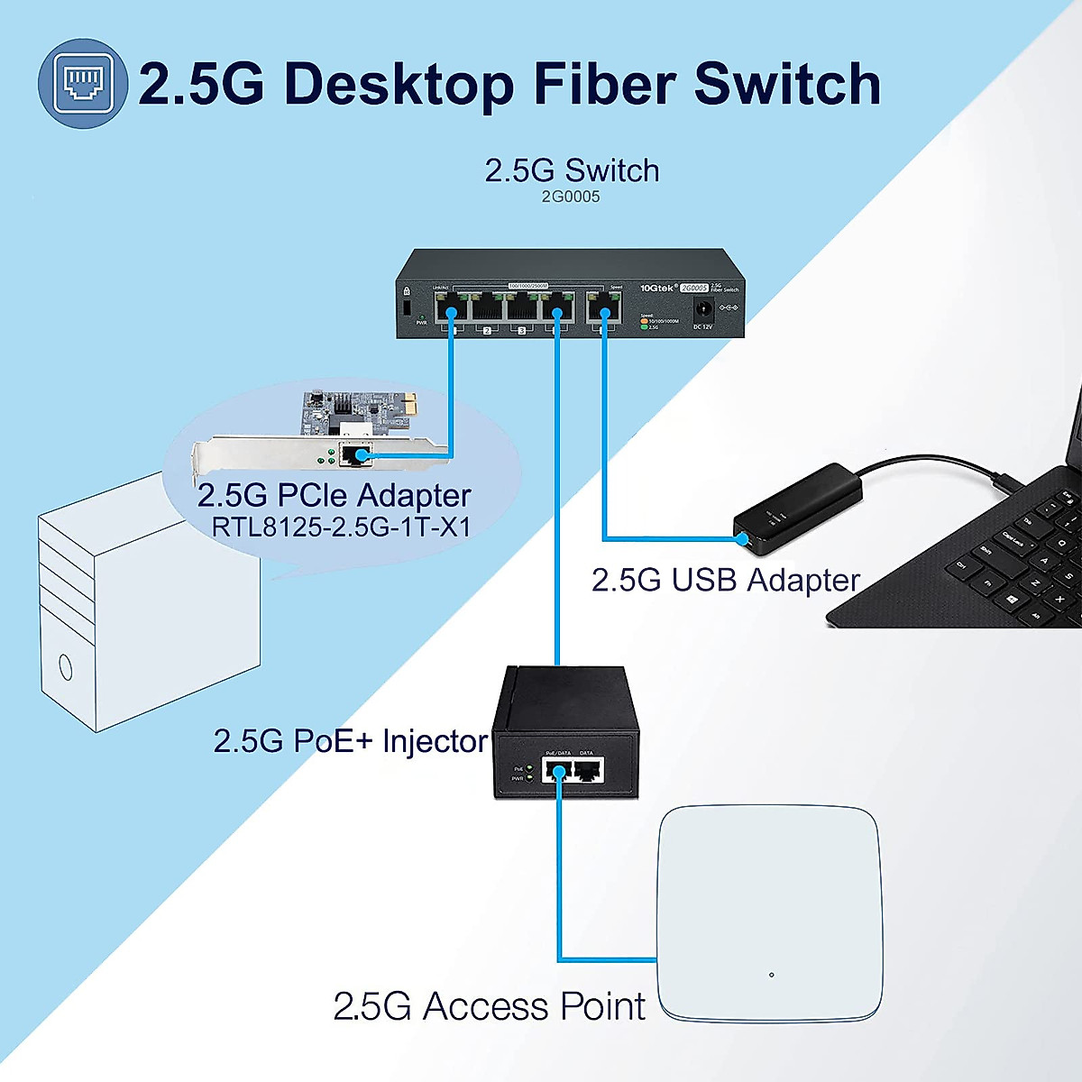 10Gtek 5-Port 2.5G Multi-Gigabit Ethernet Network Switch, 5 x 2.5GBASE-T Compatible with 10/100/1000/2500Mbps, Plug & Play | Ethernet Splitter | Lifetime Warranty