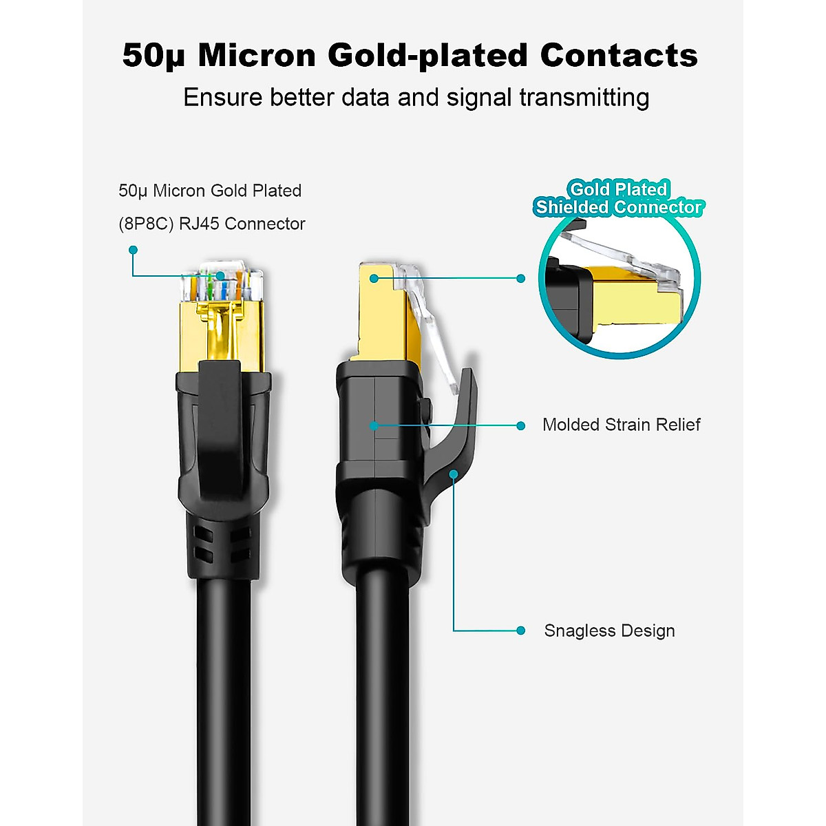 Yauhody CAT 8 Ethernet Cable, 3ft (5 Pack) Ultra High Speed 40Gbps 2000MHz SFTP 26AWG CAT8 Cable LAN Internet Network Cord with Gold Plated RJ45 Connector for Gaming,Router,Modem,PC(3ft/5 Pack/Black)
