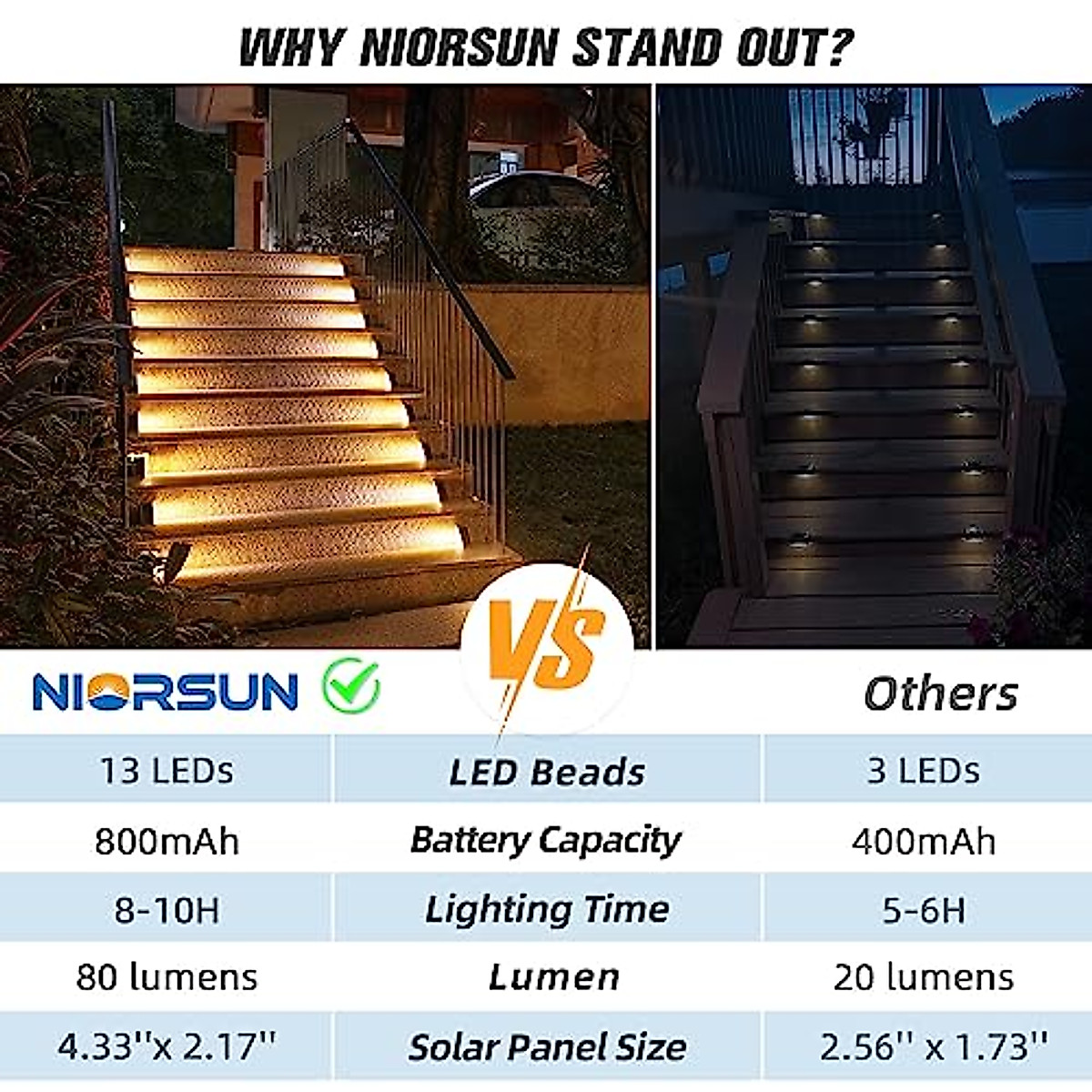 NIORSUN Solar Outdoor Step Lights Warm White Triangle IP67 Waterproof Auto on Off Decoration Deck Lights for Patio Yard, Driveway, Porch, Front Door, Sidewalk, 6 Pack