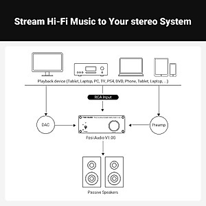 Fosi Audio V1.0G 2 Channel Class D Mini Stereo Amplifier for Home Speakers TPA3116 50W x 2 with Power Supply