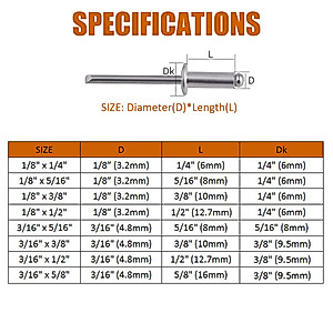 ISPINNER 385pcs 8 Sizes Aluminum Blind Rivets, Pop Rivets Assortment Kit (Silver)