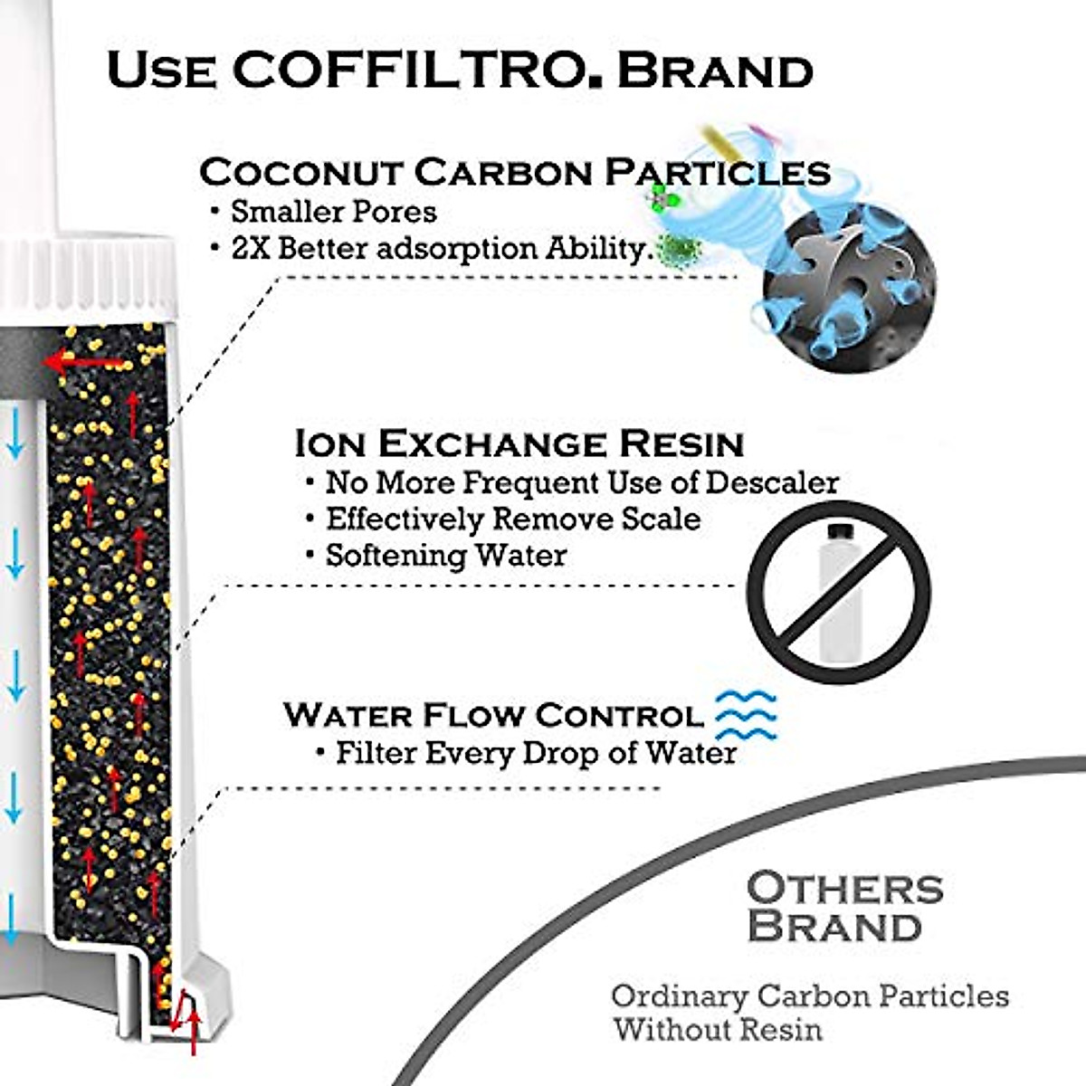 4 Pack Replacement Water Filter Compatible with Breville Sage Claro Swiss For Oracle Barista Bambino Espresso Coffee Machine Part #BES008WHT0NUC1