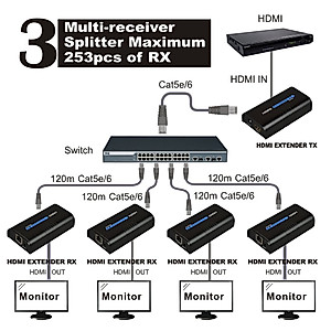 LKV373A 1080P HDMI Extender 365ft/120M over Single Cat5 /Cat6 /Cat7 Ethernet Network and LAN Router/Switcher for HD STB,DVD,PS3, etc Supports TCP/IP by Ethernet