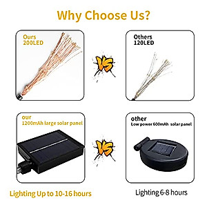 Ryblgled Individual Solar Fireworks Lights Outdoor Waterproof 2 Pack, Each 200 LED Solar Garden Lights Outdoor, 8 Lighting Modes DIY Solar Garden Fireworks Lamps, for Yard Pathway Lawn Landscape