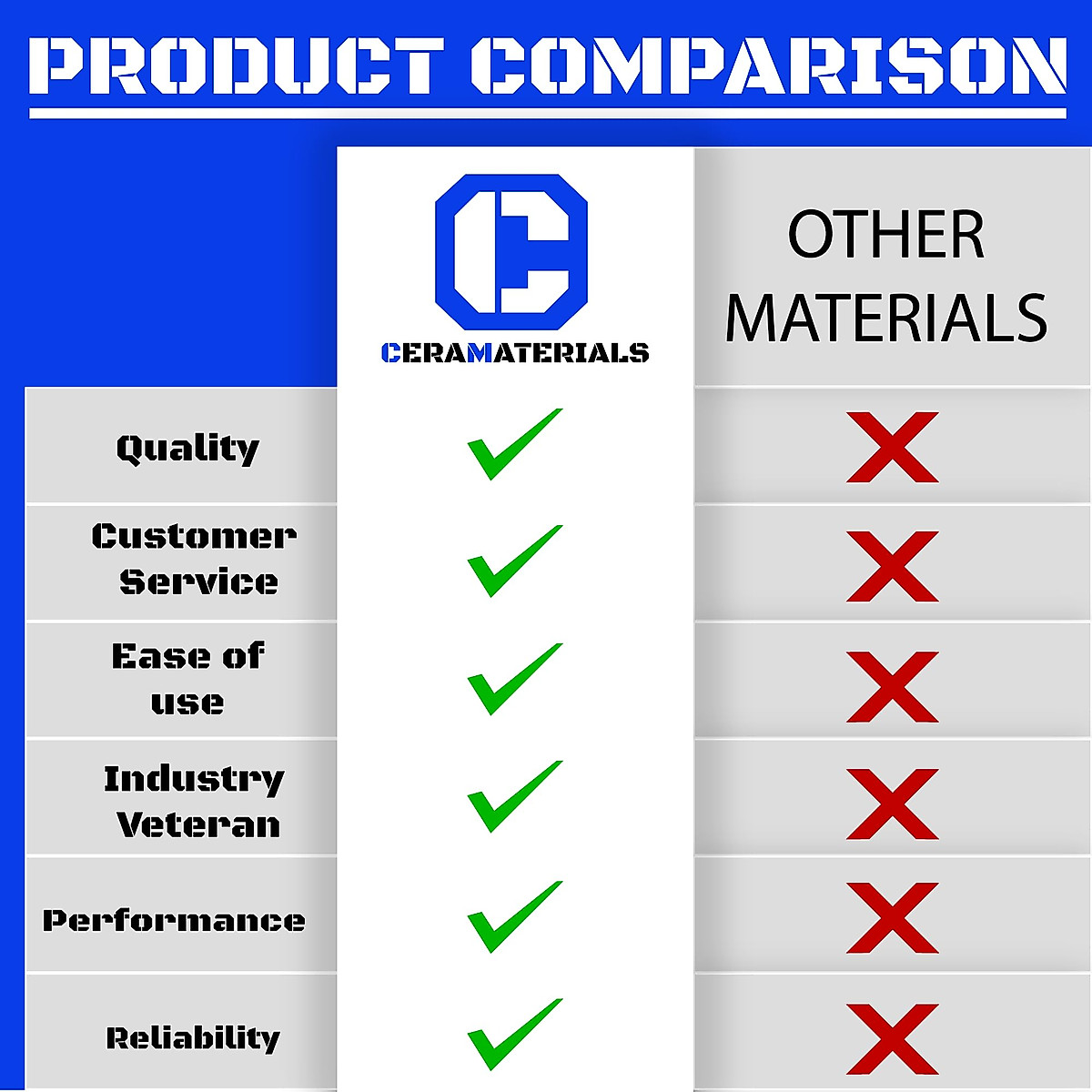 Ceramic Fiber Insulation Board (2300F) (1/2" X 24" X 36"), Fireproof Insulating Board for Wood Stoves, Pizza Ovens, Forges, Kilns, Furnaces - Pack of 2