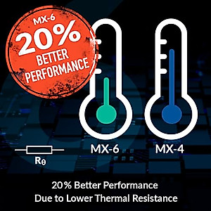 ARCTIC MX-6 (4 g, incl. 6 MX Cleaner) - Ultimate Performance Thermal Paste for CPU, Consoles, Graphics Cards, laptops, Very high Thermal Conductivity, Long Durability, Non-Conductive