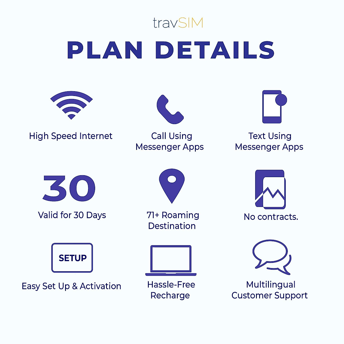 travSIM Central South America SIM Card for Valid 30 Days | 12GB Mobile Data | Colombia Brazil Nicaragua Panama Costa Rica Peru El Salvador Chile Guatemala Uruguay SIM Card