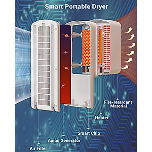 KASYDoFF Clothes Dryer, 35LB Capacity-67Inch Portable Dryer (Anion), 1600W-3 Tier Foldable Clothes Dryer Rack, Energy Saving Portable Dryer for Apartment, Indoor, Travel, RV