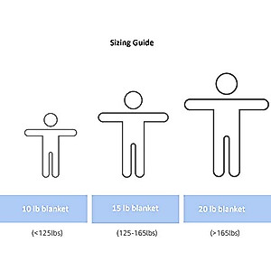 IRVINE HOME COLLECTION Bamboo Weighted Blanket, 60x80 Full/Queen/King Size 15lbs, 7 Layer Design, 100% Natural Bamboo Cotton with Premium Glass Beads, Breathable and Cooling Bamboo, Oeko-Tex Certified