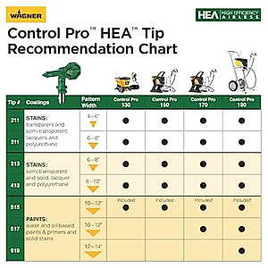 Wagner Spraytech 2422951 Control Pro 130 Paint Sprayer Kit, High Efficiency Airless Sprayer with Low Overspray & 12" Extension, 515 & 413 Tip for Large Projects, Yellow