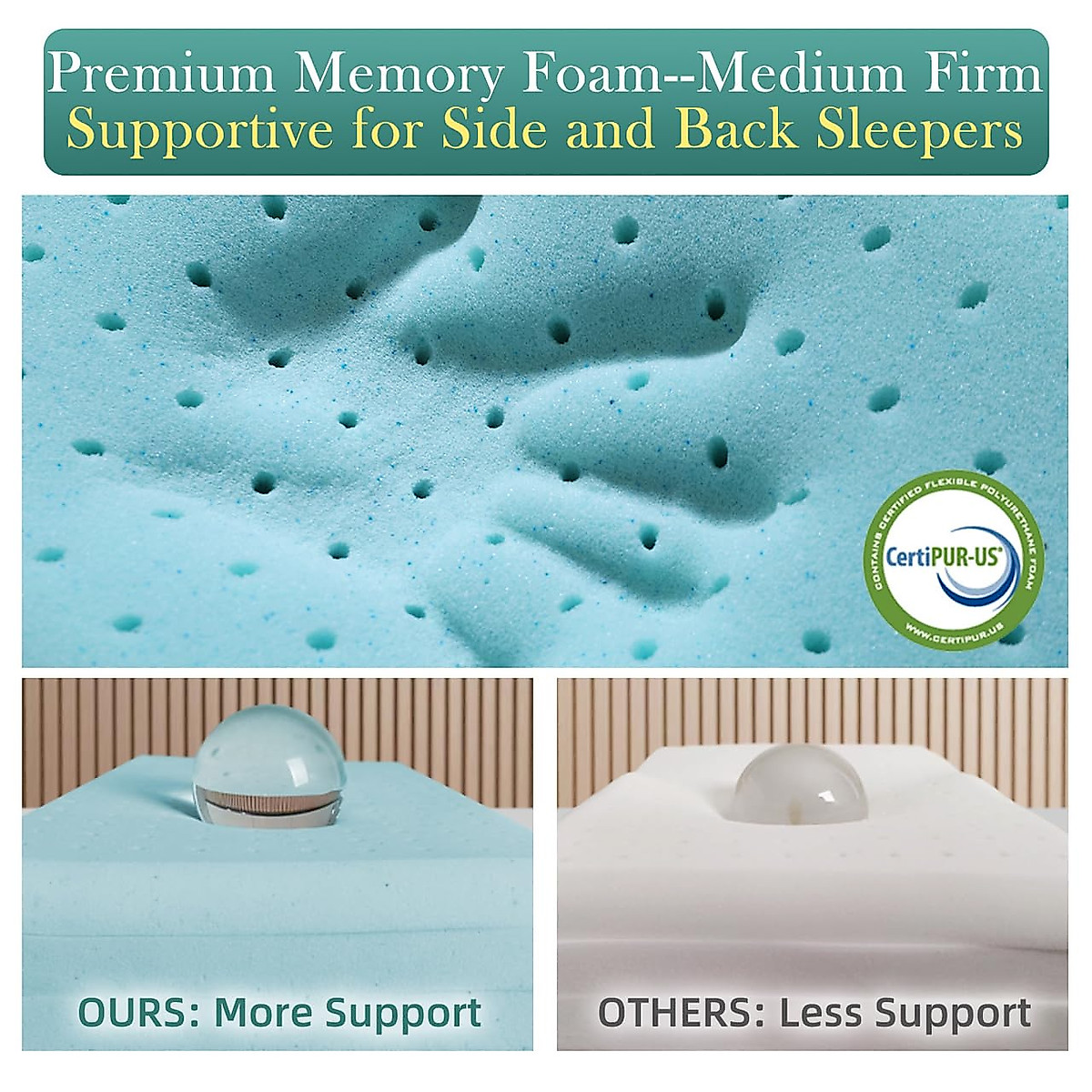 LOFE Adjustable Memory Foam Pillow - 4 Height from 1.2 to 4.8in, Cervical Pillow for Neck Pain Relief, CertiPUR-US Neck Support Pillow for Side Sleepers, Back/Stomach Sleepers, a Removable Cool Cover