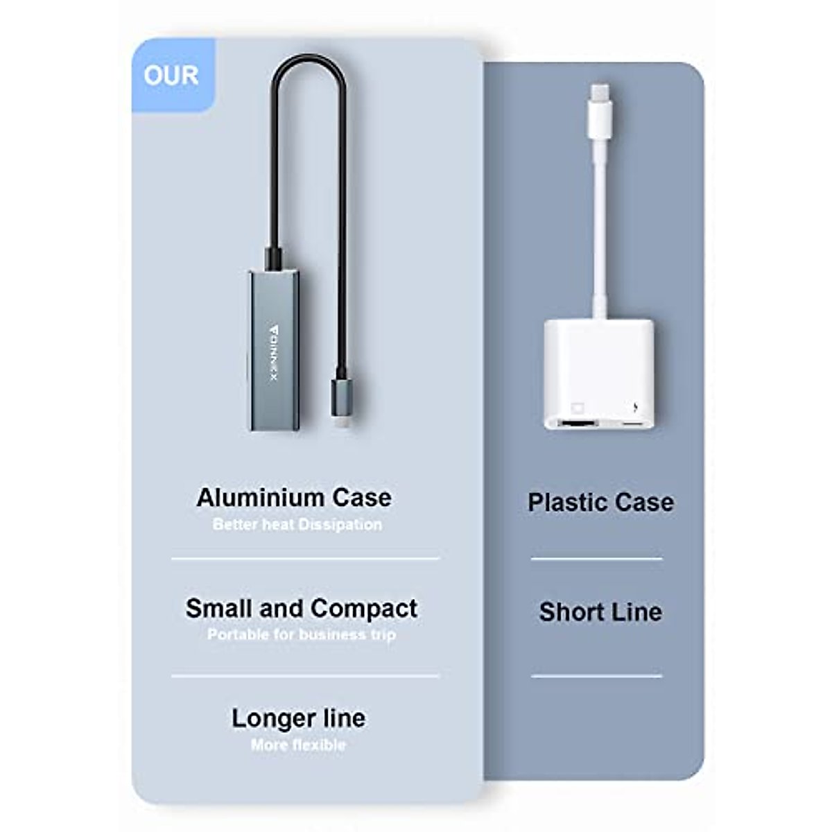 FOINNEX Lighting to Ethernet Adapter, 3 in 1 RJ45 Connector, Apple LAN Network Adapter with USB OTG and Charge Port, Plug and Play with100 Mbps Network Compatible with iPhone/iPad/iPod (1.6FT)