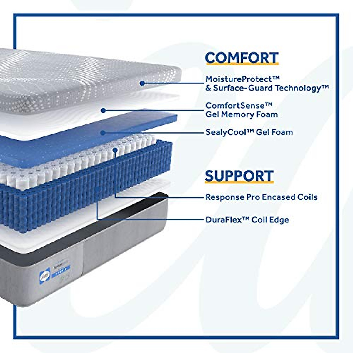 Sealy Posturepedic Hybrid Paterson Medium Feel Mattress and 9-Inch Foundation, Queen