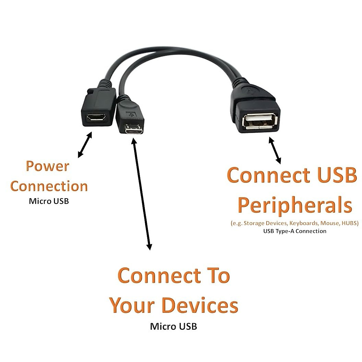 [3 Pack] USB Port Adapter, Micro OTG Cable and Power - Compatible with fireSticks, Streaming Media Devices, Rii and Logitech Keyboards, and Nintendo Switch, SNES, NES Classic