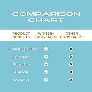 Coral Safe Get All-Year-Round Hydration with Our Moisturizing Balm for Face and Hands - Non-Greasy Formula with Natural Ingredients