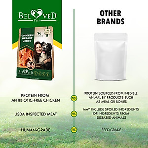 Beloved Pets Chicken Jerky Dog Treats 11 OZ - All Natural and Healthy Snacks for Large & Small Dogs - Grain Free and High Protein Meat - Human Grade Pet Chews