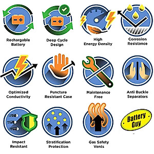 BatteryGuy Buzzaround XL 4-Wheel (GB147) replacement 12V 12Ah SLA batteries - BatteryGuy brand equivalent (Rechargeable) - Qty of 2