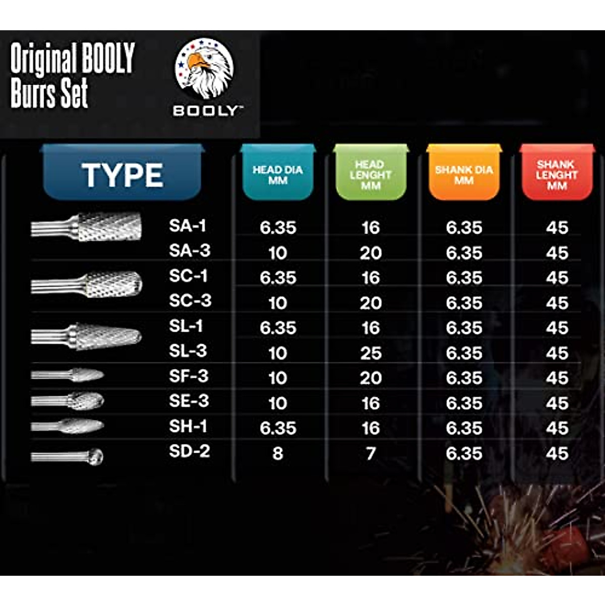 Premium–Grade Die Grinder Bits Carbide Burr Set ¼" Shank 10PC Double Cut Tungsten Rotary Rasp File for Metal Grinding Drill Bits for Makita Dewalt Milwaukee Die Grinder + Gift 4PC Screw Remover Kit