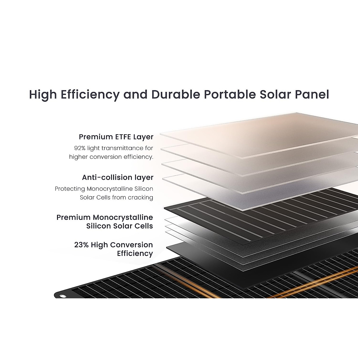 Powerness 200 Watt 18V Portable Solar Panel with 16.4 Feet/5 Meters DC Extension Cable