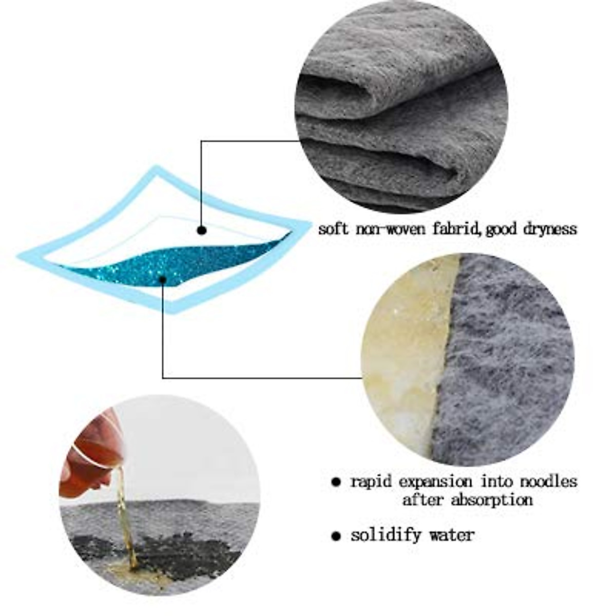 PINVNBY Disposable Rabbit Pee Pads,Puppy Toilet/Potty Training Pads, Super Absorbent Cats Cage Liners for Rabbits Chinchillas Guinea Pigs Hamsters Cat Small Animals(50 PCS Blue)