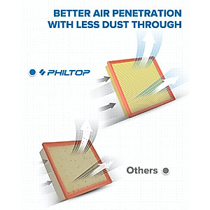 PHILTOP Engine Air Filter CA10755 Replacement for 2011-2021 Grand Cherokee 3.6L/V8 5.7L/V8 6.4L, 2012-2017 Camry V6 3.5L, 2014-2019 Highlander L4 2.7L/V6 3.5L, 2013-2018 Avalon V6 3.5L
