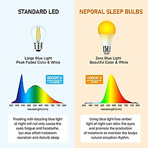 Neporal Amber Light Bulbs, 9W 60W Equivalent A19 Soft Light Bulbs, Blue Light Blocking Warm Light Bulbs, 1800K Amber Night Light Bulbs, Dim Light Bulbs for Healthy Sleep and Baby Nursery Light (3)